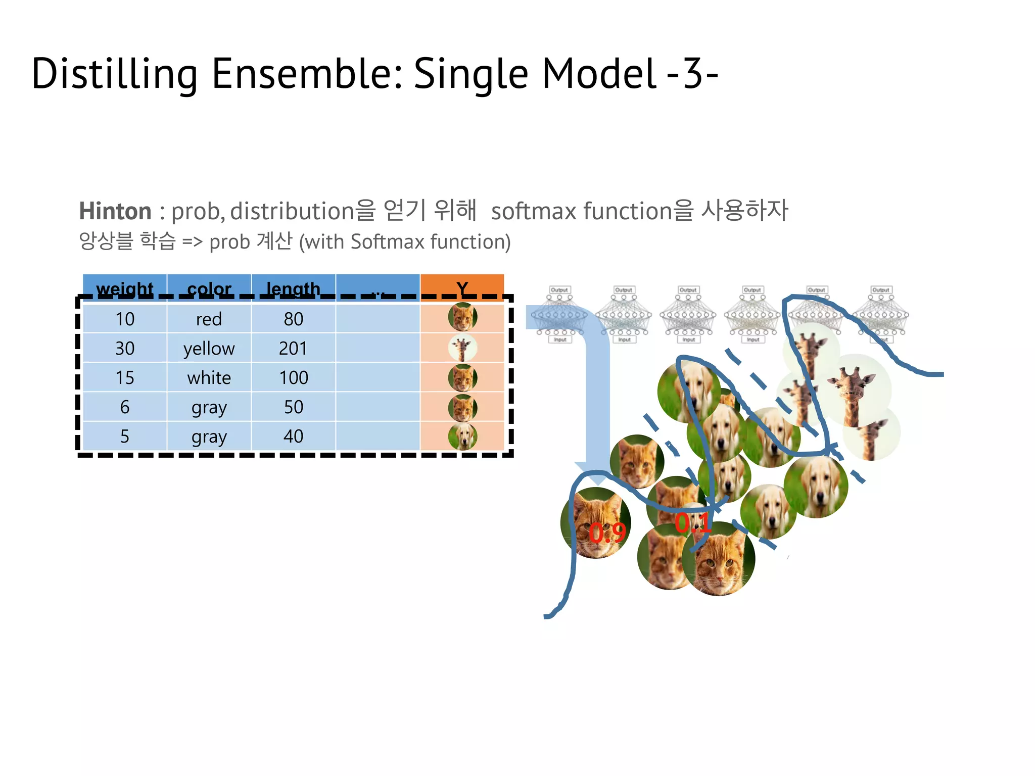 Distilling the knowledge in a neural network | PDF