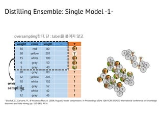 Distilling the knowledge in a neural network | PDF