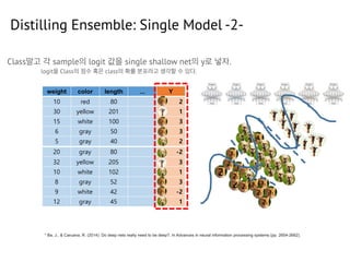 Distilling the knowledge in a neural network | PDF