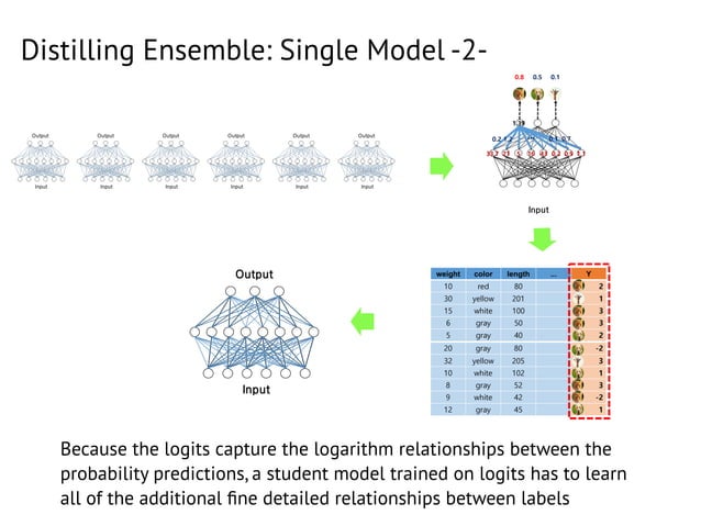 Distilling the knowledge in a neural network | PDF
