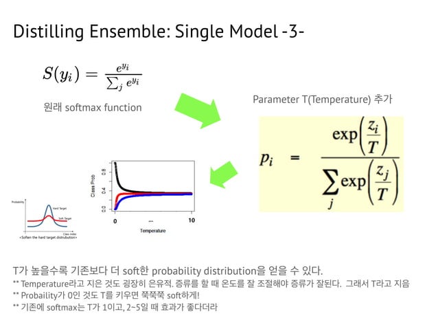Distilling the knowledge in a neural network | PDF