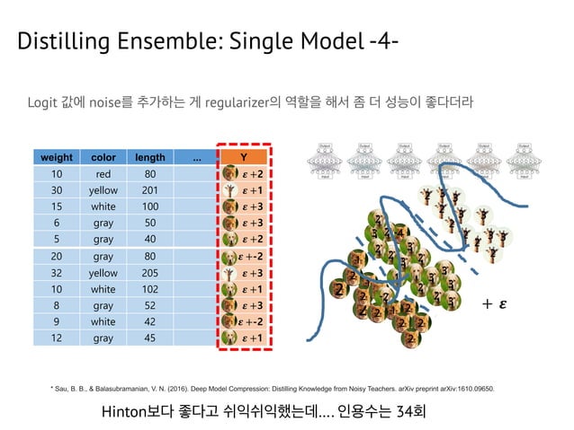 Distilling the knowledge in a neural network | PDF