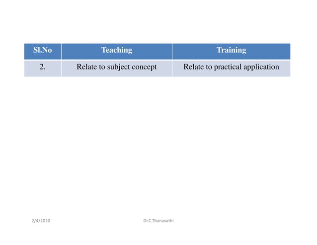 Distinction between knowledge and skill | PDF