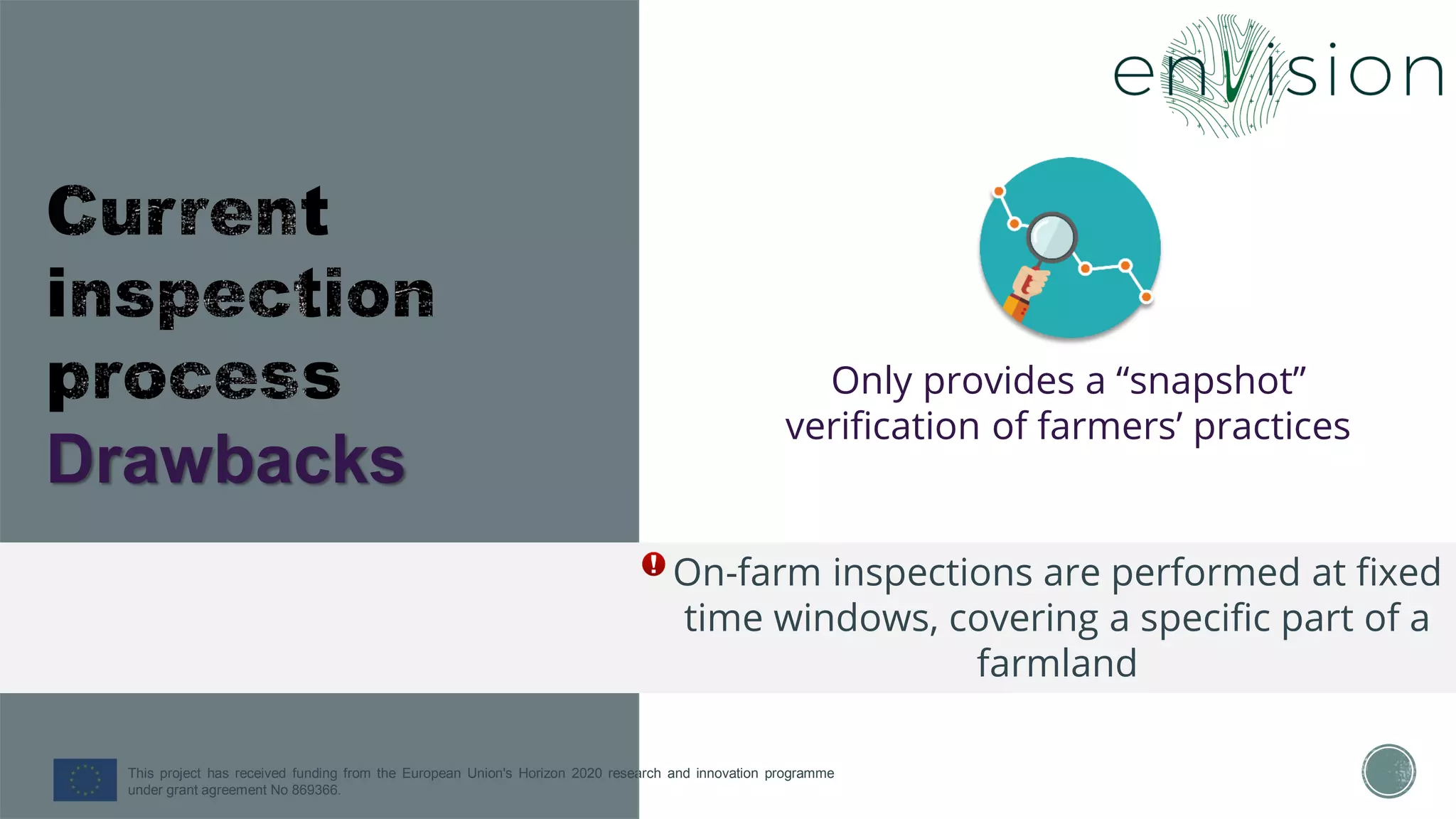 Identification of organic farming practices.pdf