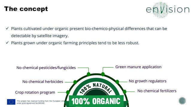 Identification of organic farming practices.pdf