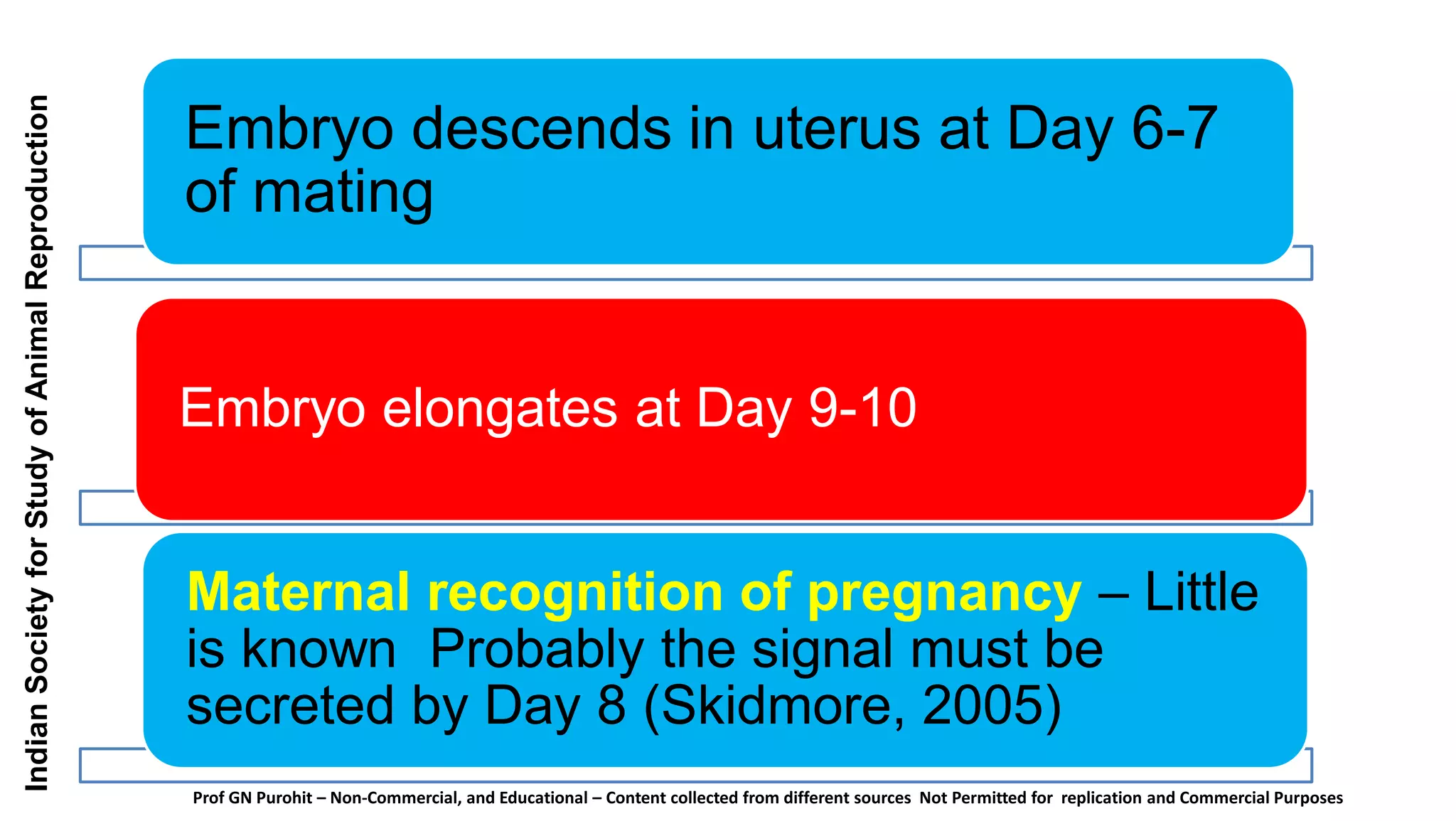 Distinctive features of camel reproduction | PDF
