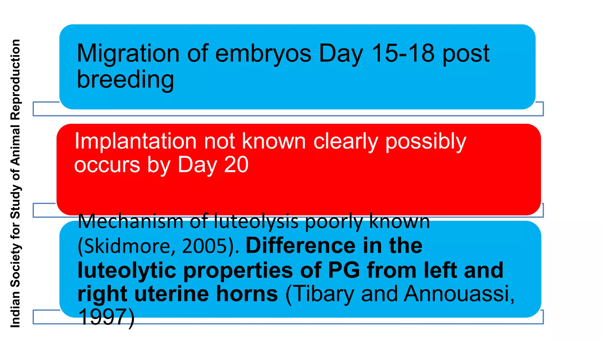 Distinctive features of camel reproduction | PDF