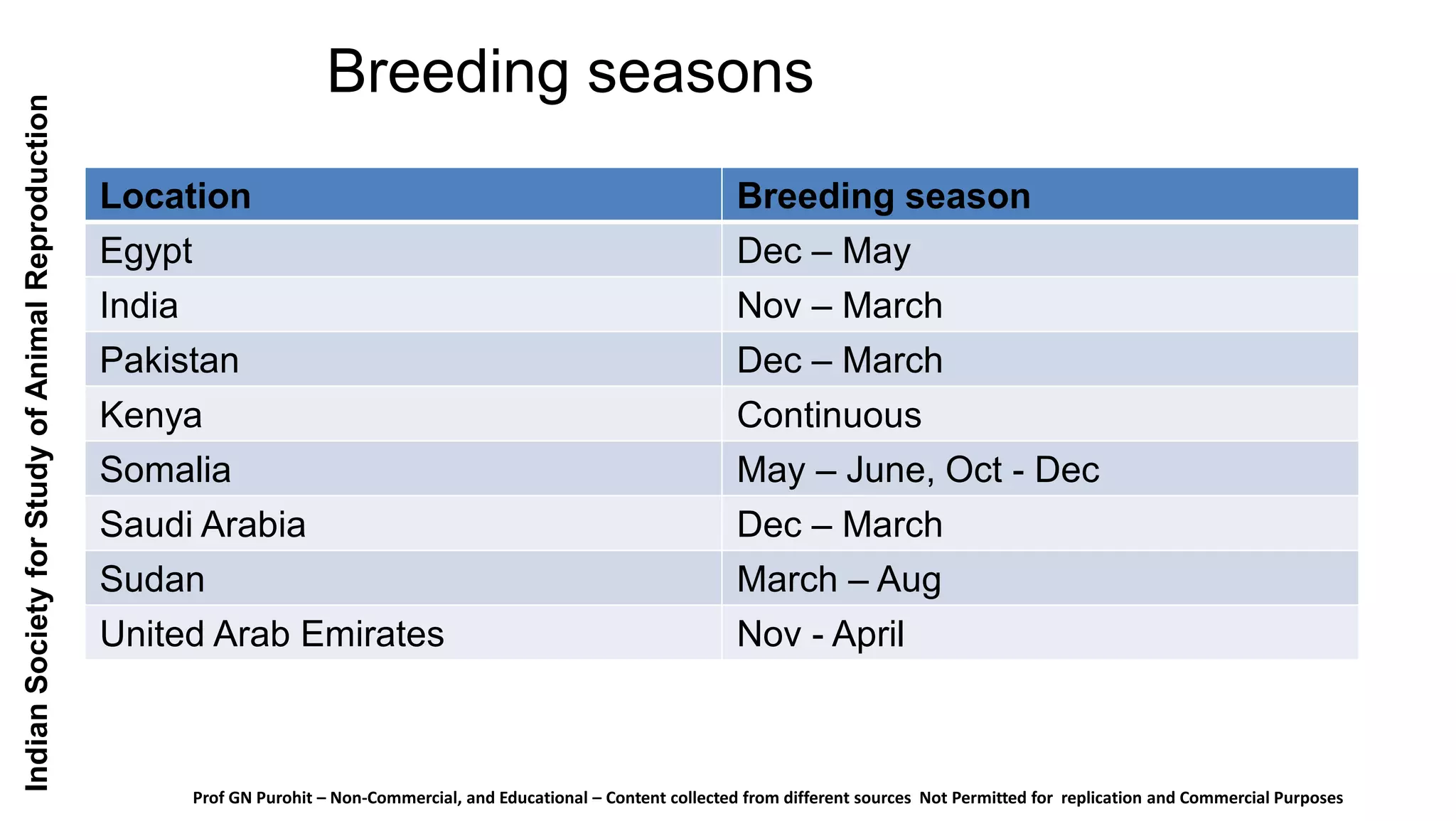 Distinctive features of camel reproduction | PDF