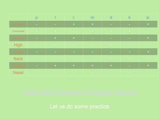 Distinctive features of english phonemes | PPTX