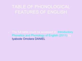 Distinctive features of english phonemes | PPTX