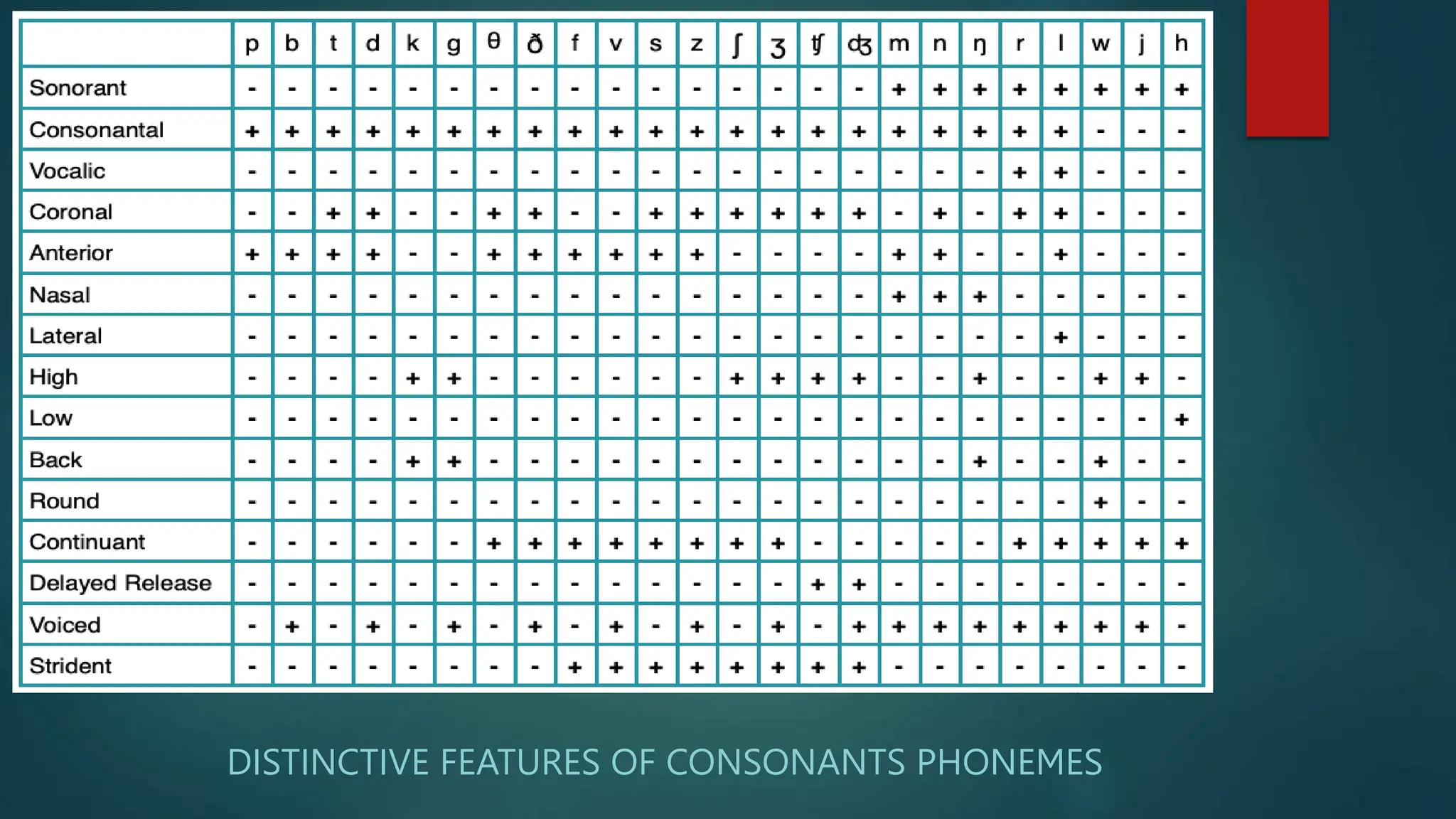 Distinctive Features of English Phonemes and Natural Classes.pptx