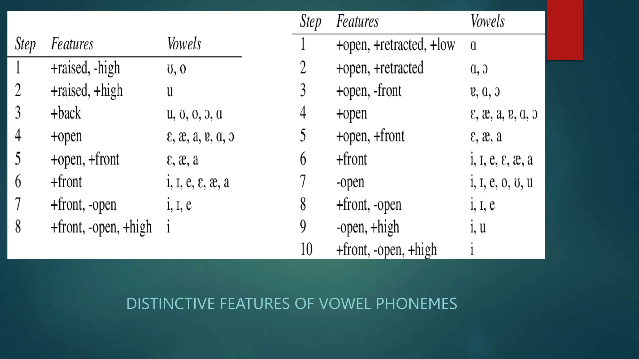 Distinctive Features of English Phonemes and Natural Classes.pptx