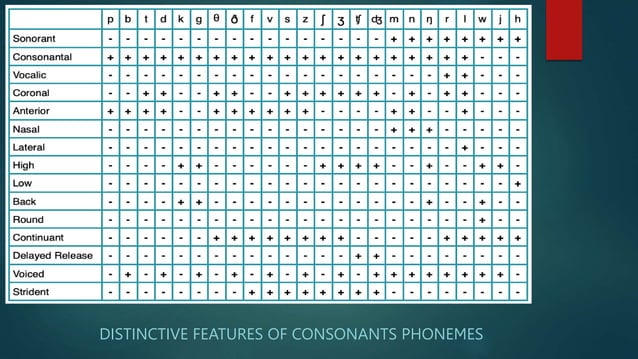 Distinctive Features of English Phonemes and Natural Classes.pptx