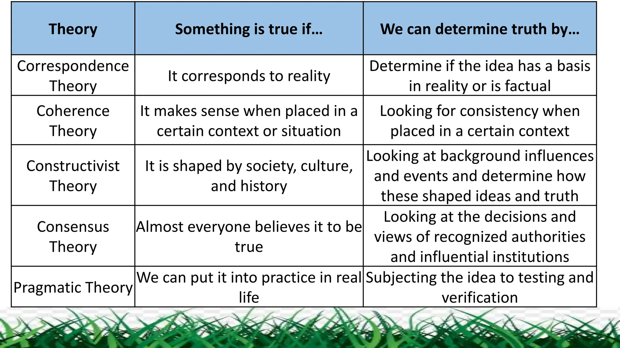 Distinguish-truth-and-opinion-LESSON 2.pptx