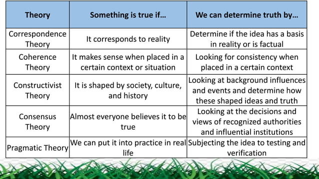 Distinguish-truth-and-opinion-LESSON 2.pptx