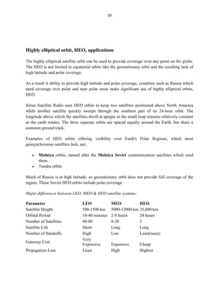 Distinguish among leo, meo, heo & gis systems . what type of satellites ...