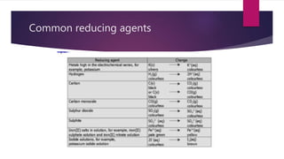 Distinguishing between oxidizing and reducing agents | PPTX