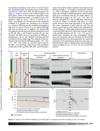 Distinguishing gas bearing sandstone reservoirs within mixed ...