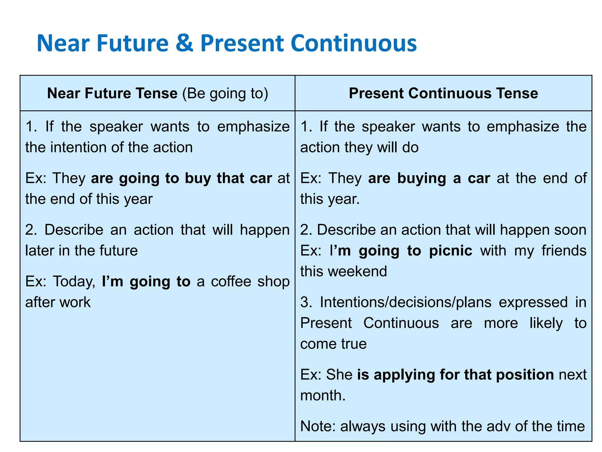 Distinguishing Tenses - G10.ppt