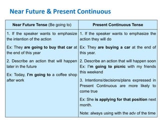 Distinguishing Tenses - G10.ppt