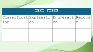 Distinguishing Text- Types According to Purpose Day 1.pptx