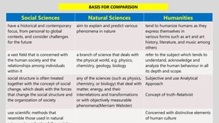 Distinguish Social and Natural Sciences, and Humanities.pptx