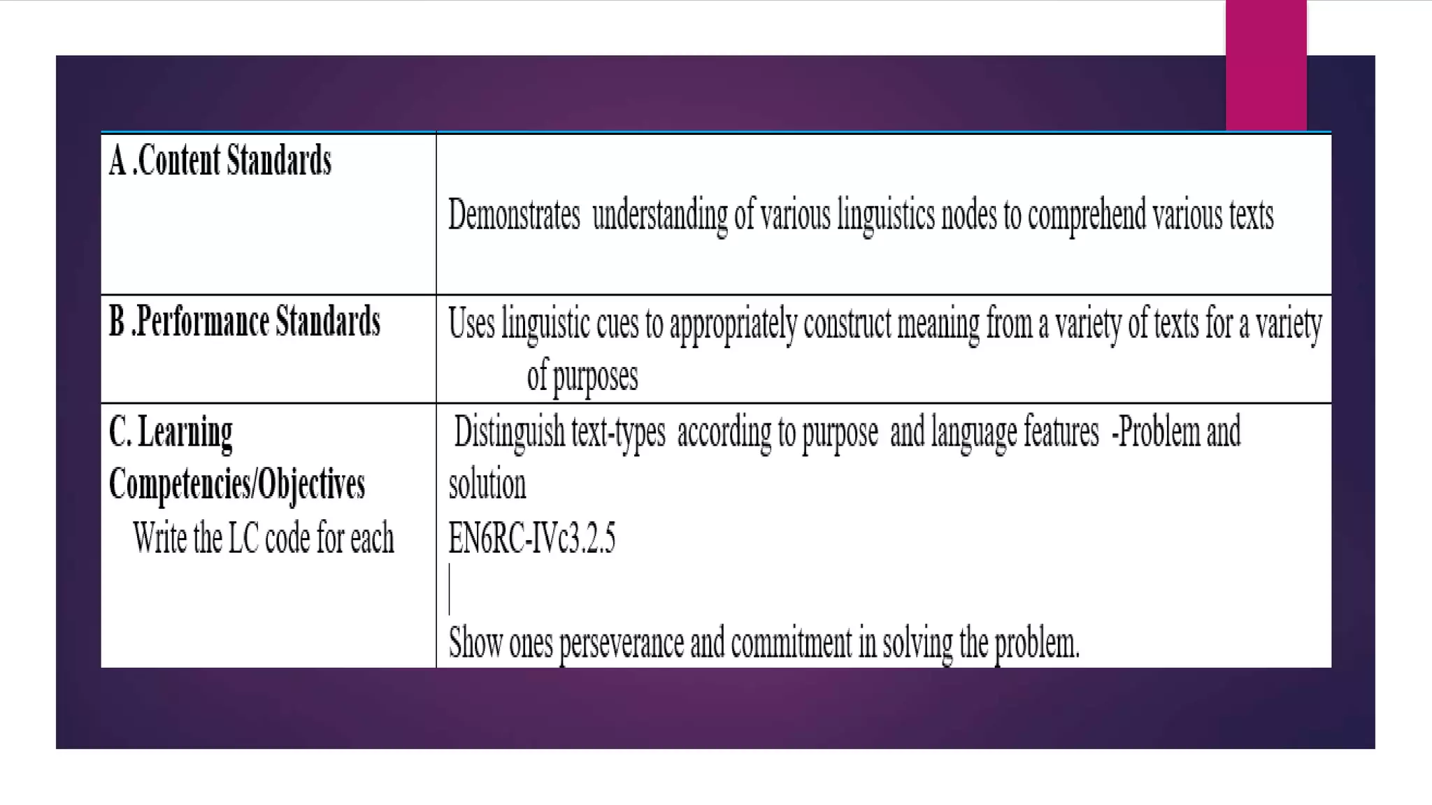 Distinguish Text Types According To Purpose And Language Features Pptx
