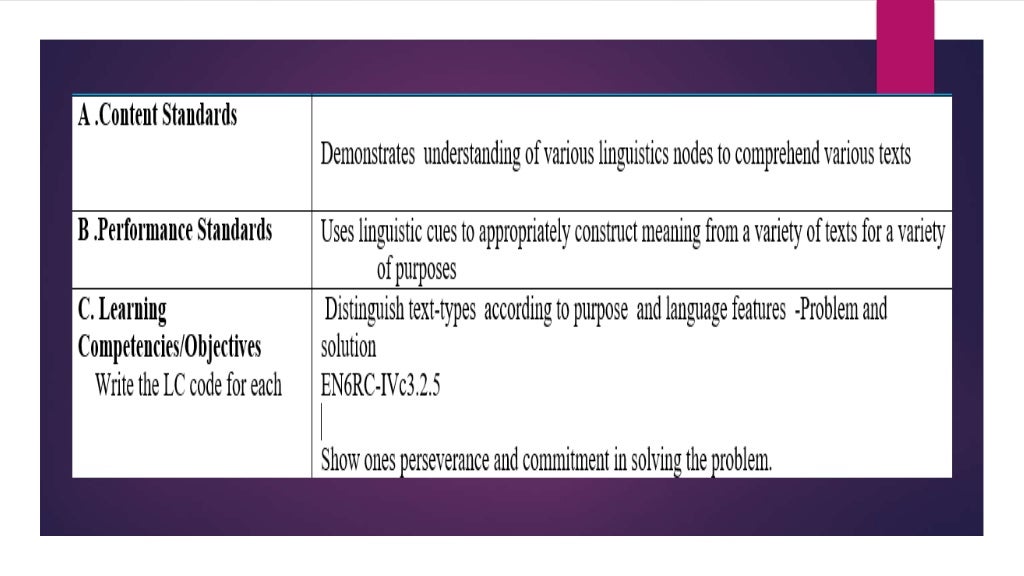 distinguish-text-types-according-to-purpose-and-language-features