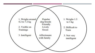 Distinguish text-types according to purpose and language features ...