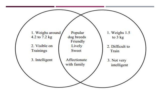 Distinguish text-types according to purpose and language features ...