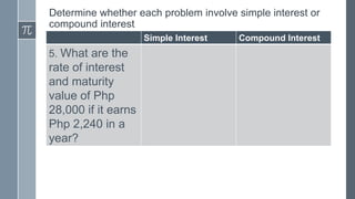 DISTINGUSHING BETWEEN SIMPLE AND COMPOUND INTEREST.pptx