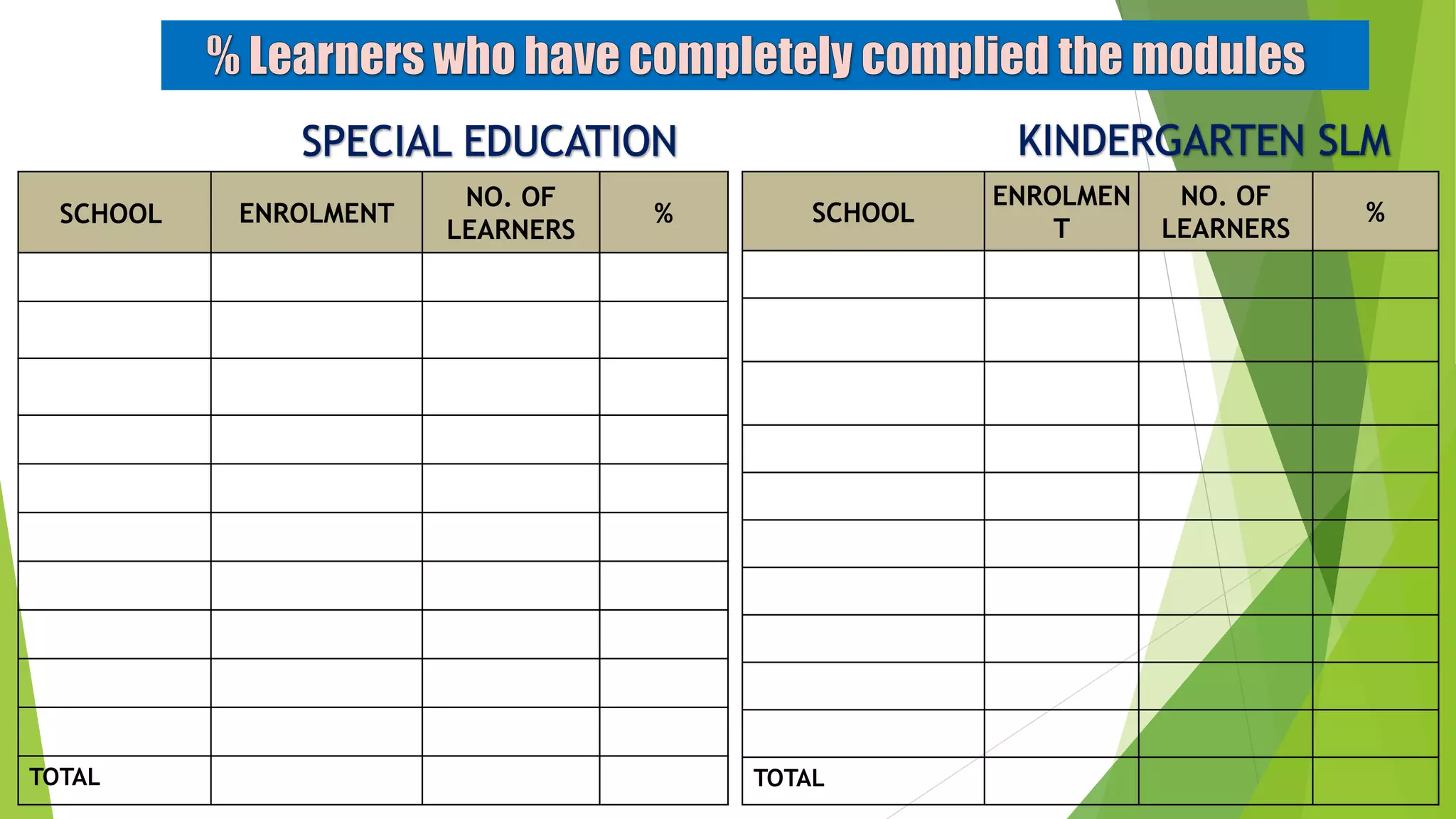 DistMEA-ABUYOG SOUTH-DASHBORAD-Q3-2021.pptx