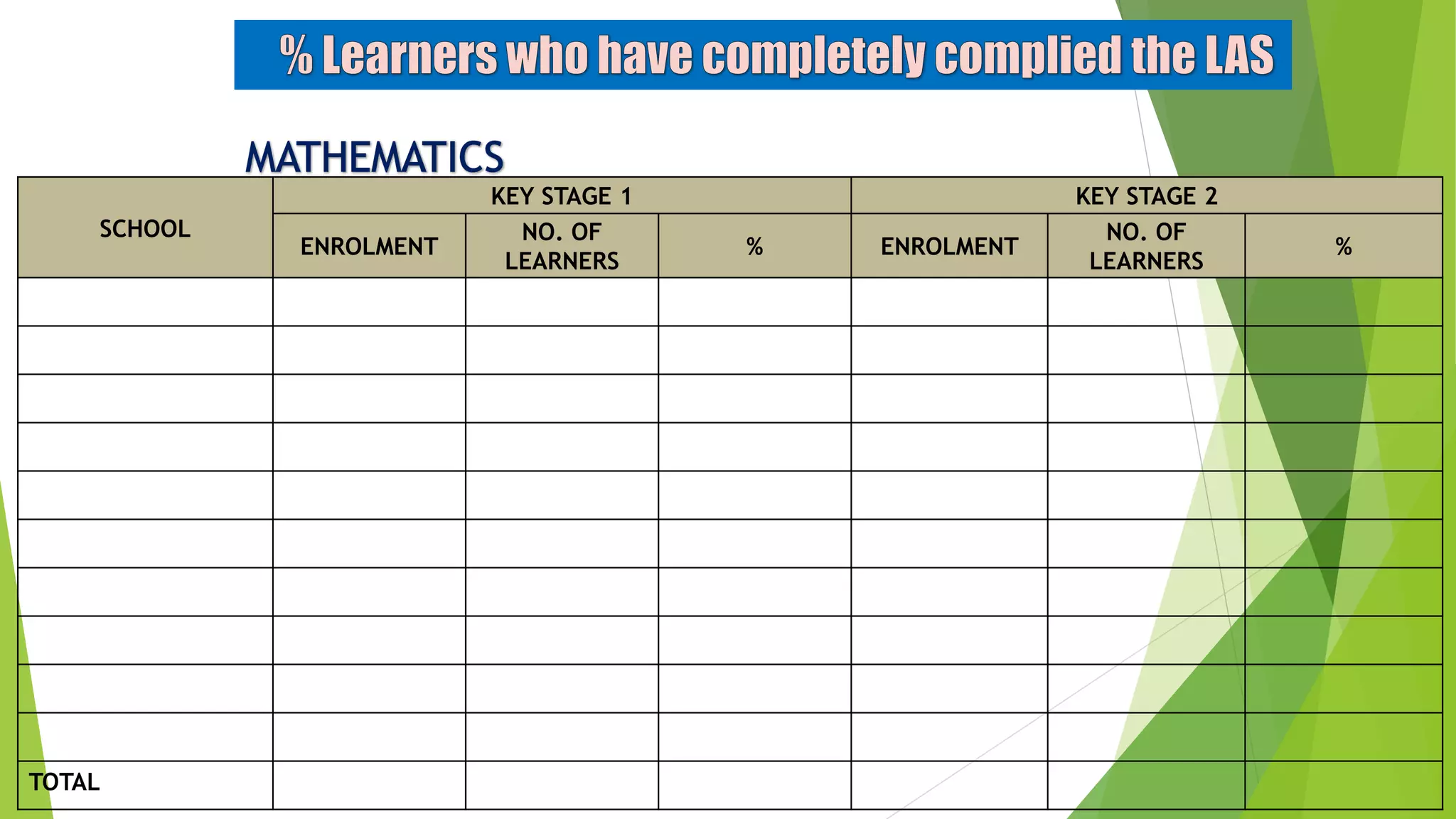 DistMEA-ABUYOG SOUTH-DASHBORAD-Q3-2021.pptx