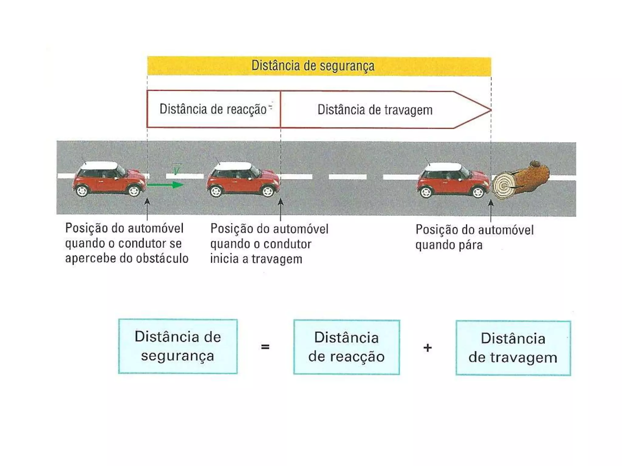 Distância de segurança.pptx | Download Gratuito