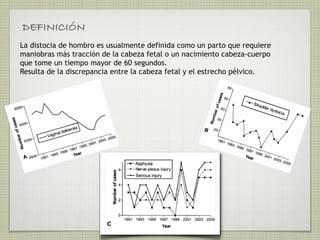 Distocia De Hombro | ZIP