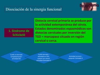 DISTOCIA DINAMICA UTERINA EN TRABAJO DE PARTO.pptx