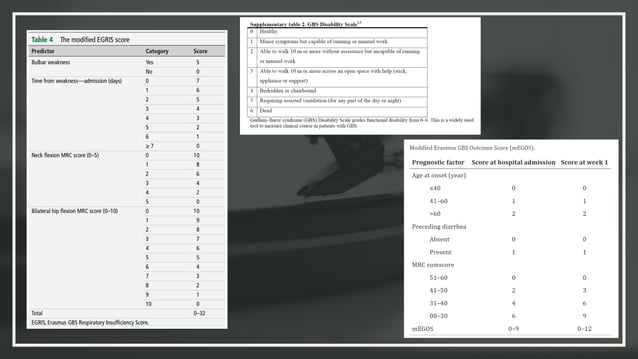 Diagnosis Guillain Barre Syndrome (based on EAN/PNS) | PPT