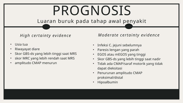 Diagnosis Guillain Barre Syndrome (based on EAN/PNS) | PPT