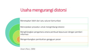 Distorsi pesan | PDF