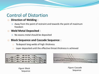 Distortion & control in welding parameters.pptx