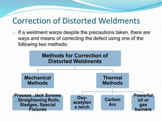 Distortion & control in welding parameters.pptx
