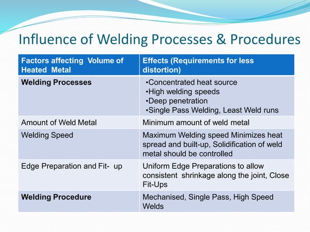 Distortion & control in welding parameters.pptx