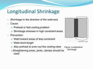 Distortion & control in welding parameters.pptx