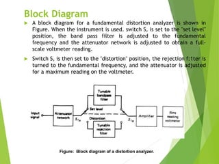 Distortion annalyser | PPTX