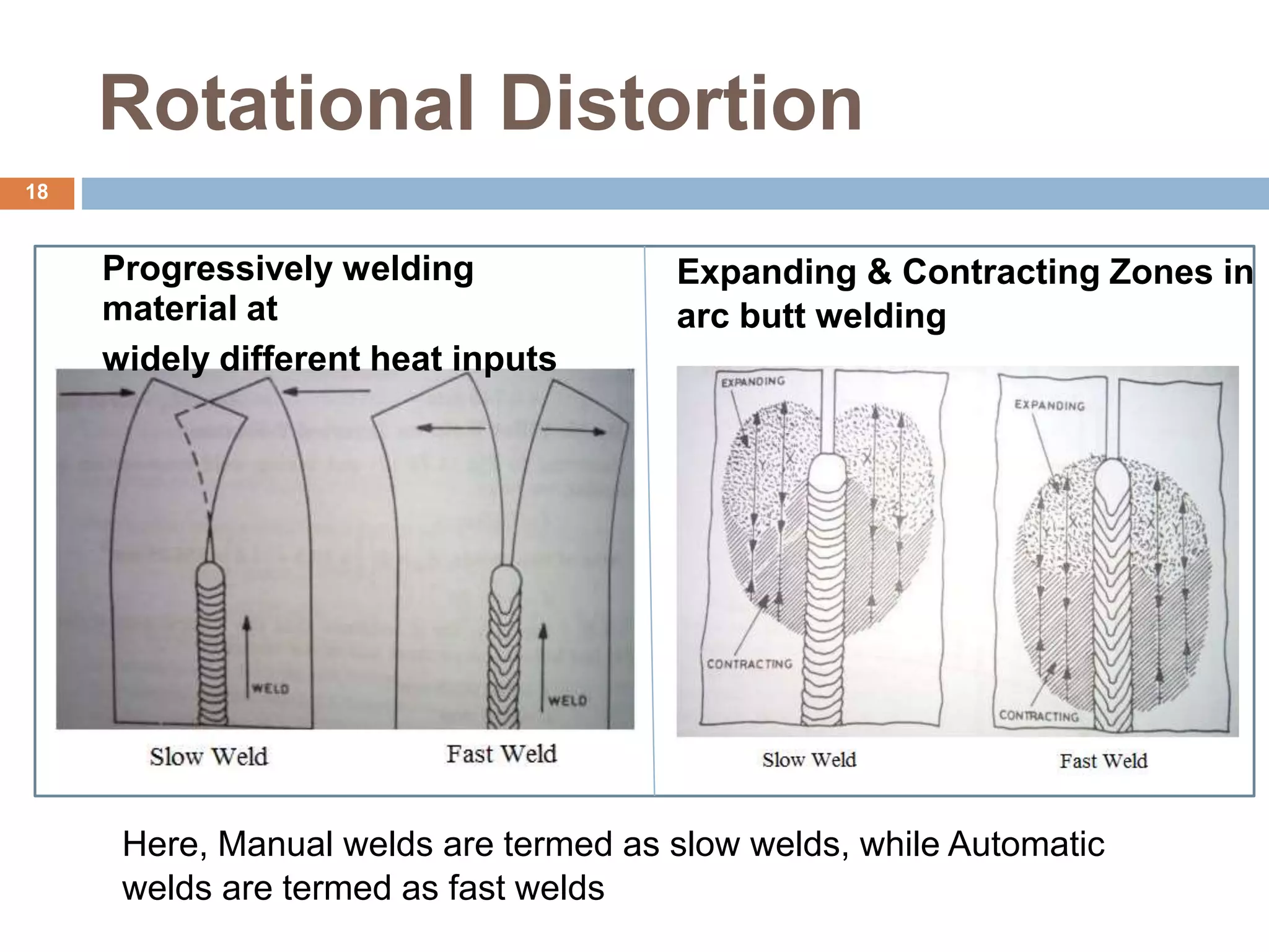 Distortion in welding | PPTX