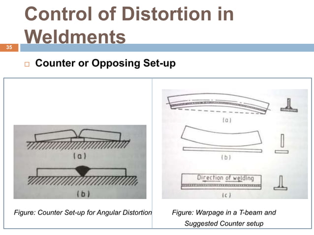 Distortion in welding | PPTX