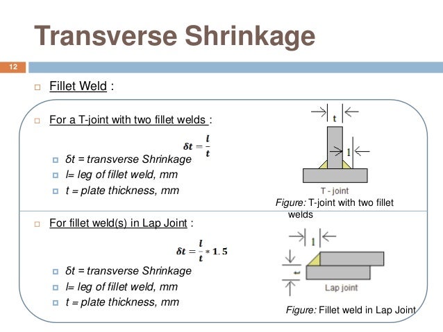 Distortion in welding
