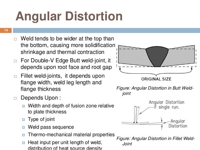 Distortion in welding