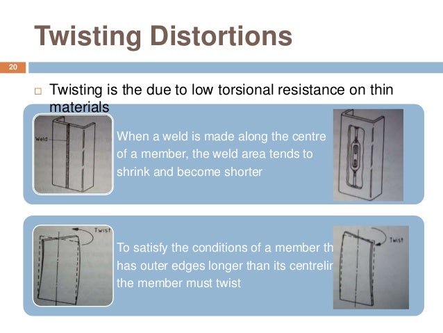 Distortion in welding