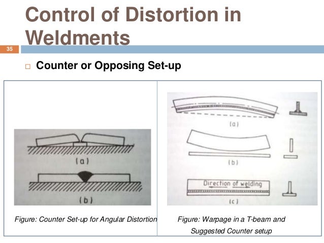 Distortion in welding